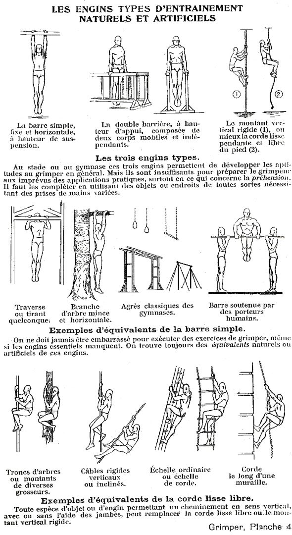 L'Œuvre Écrite - Publications de Georges Hébert